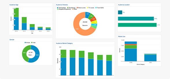 Digital Accounts Receivable Automation and Order to Cash (O2C) Platform