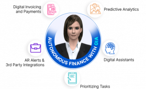 Best AI-powered AR Collections Management and Automation Software